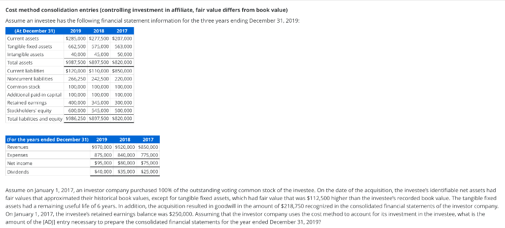 Solved Cost method consolidation entries (controlling | Chegg.com