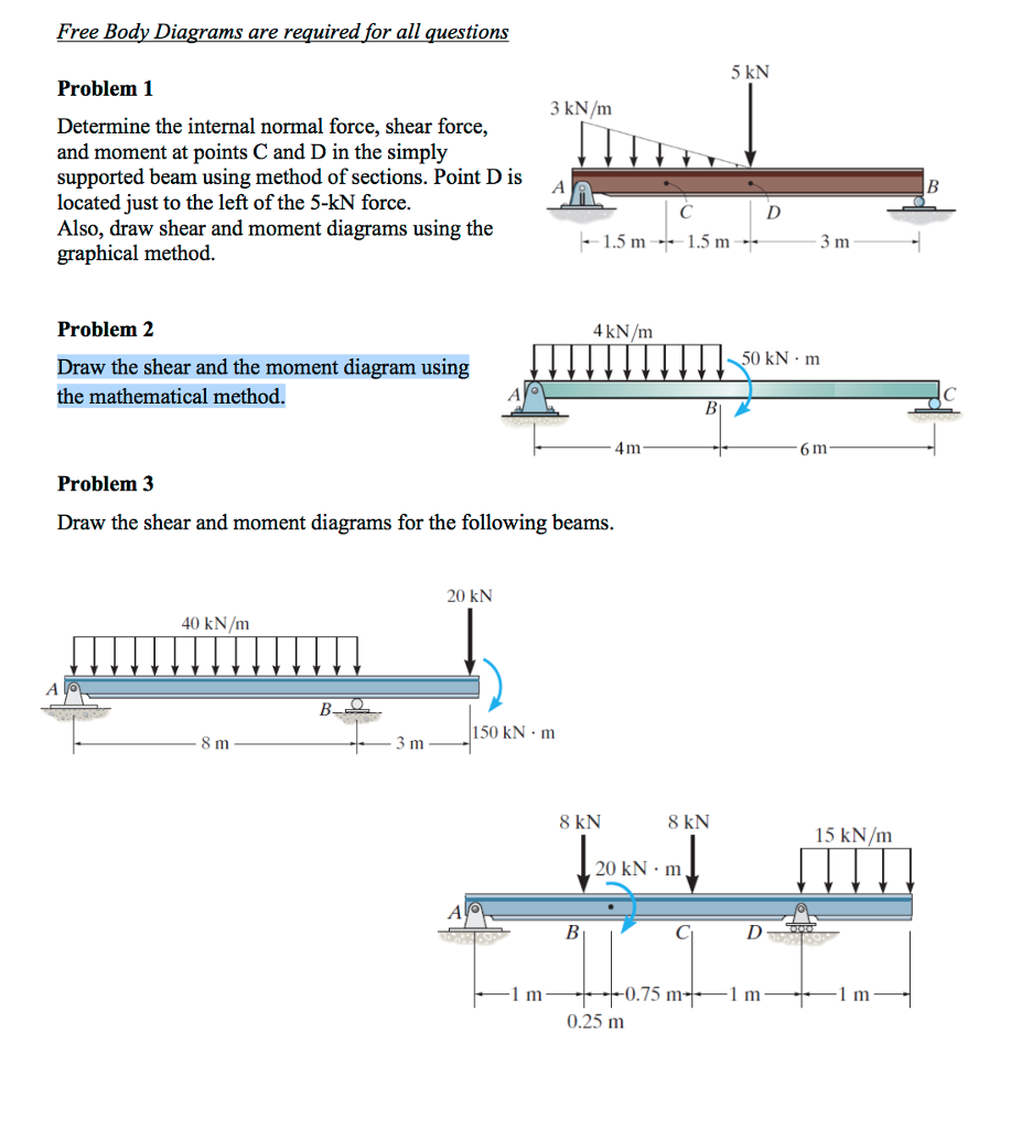 Solved Free Body Diagrams are required for all questions 5 | Chegg.com