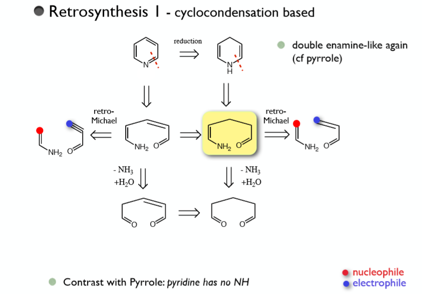 Solved ORetrosynthesis I - cyclocondensation based double | Chegg.com