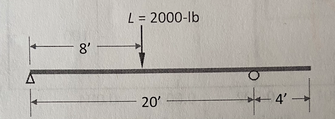 Solved Loads and load combinations per ACI318. The beam | Chegg.com