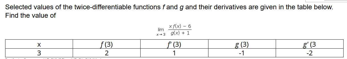 Solved Selected values of the twice-differentiable functions | Chegg.com