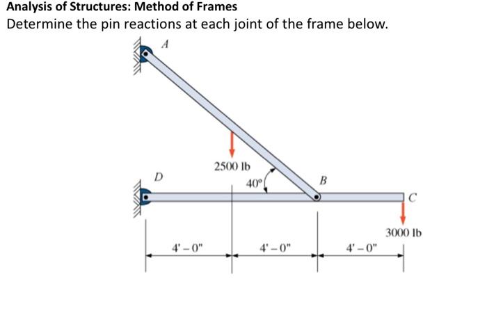 Analysis of Structures: Method of FramesDetermine the | Chegg.com