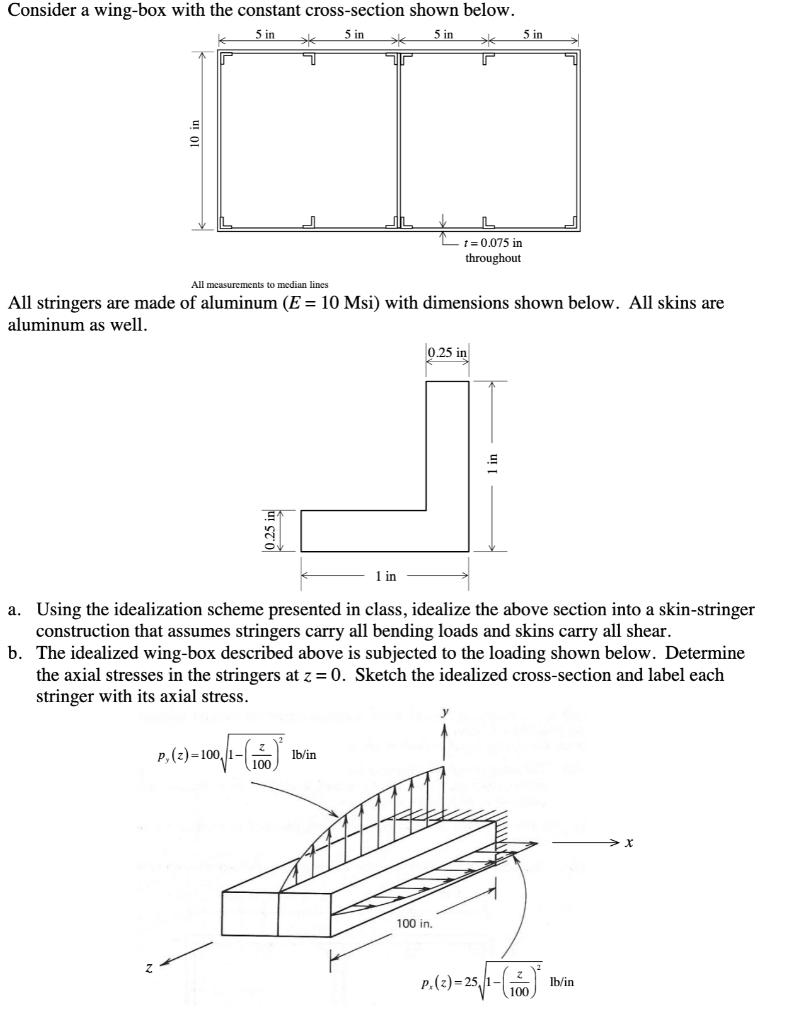 Consider a wing-box with the constant cross-section | Chegg.com
