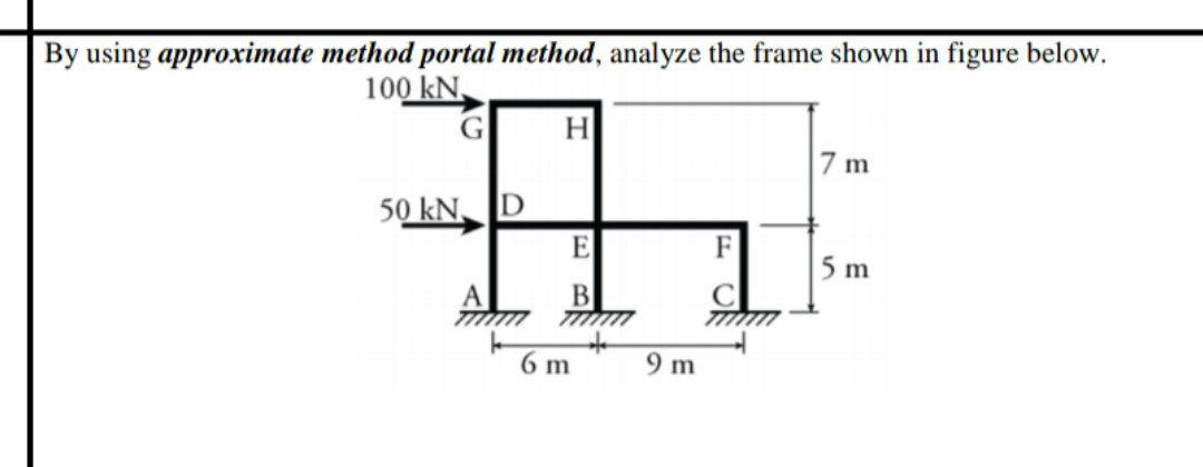 Solved By using approximate method portal method, analyze | Chegg.com