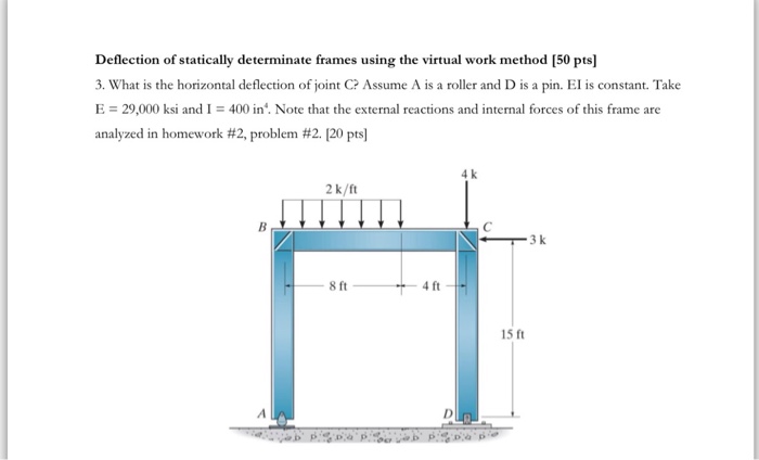 Deflection of statically determinate frames using the | Chegg.com