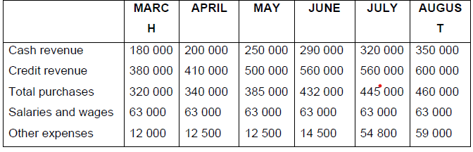 Solved The following information for ABF Projects is | Chegg.com