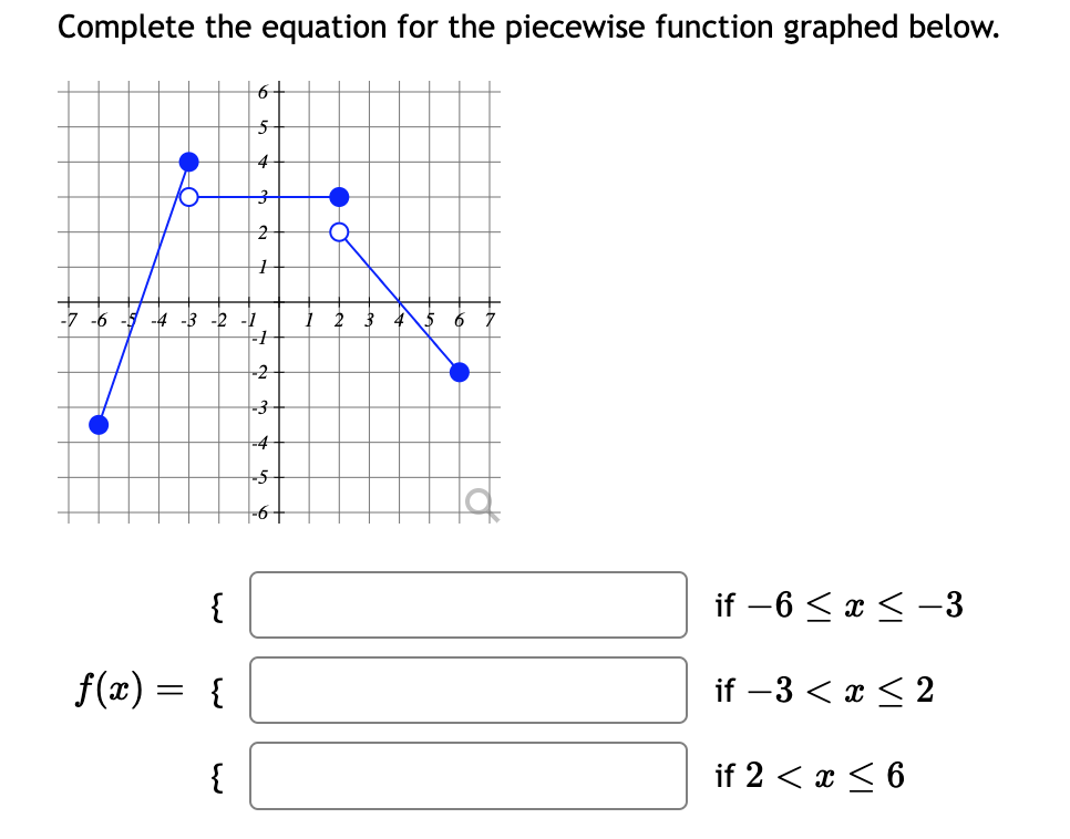 Solved Complete the equation for the piecewise function | Chegg.com