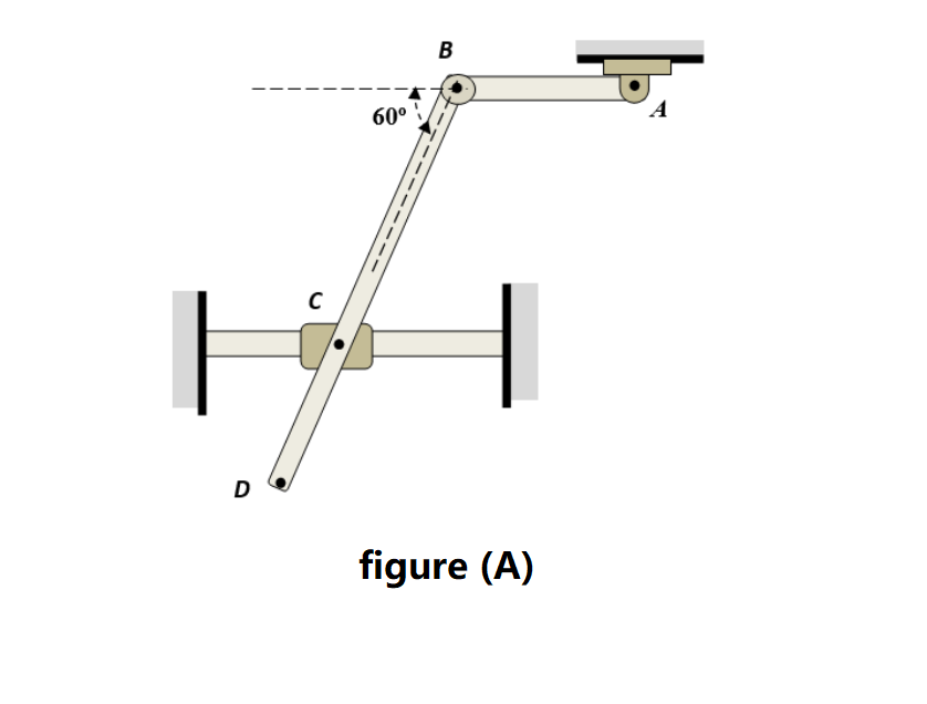 Solved At the given instant as shown in Figure (A), the rod | Chegg.com