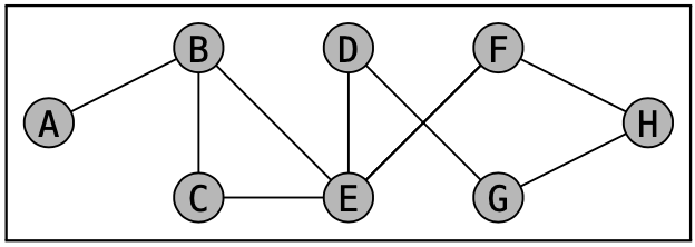 Solved (A) | Chegg.com