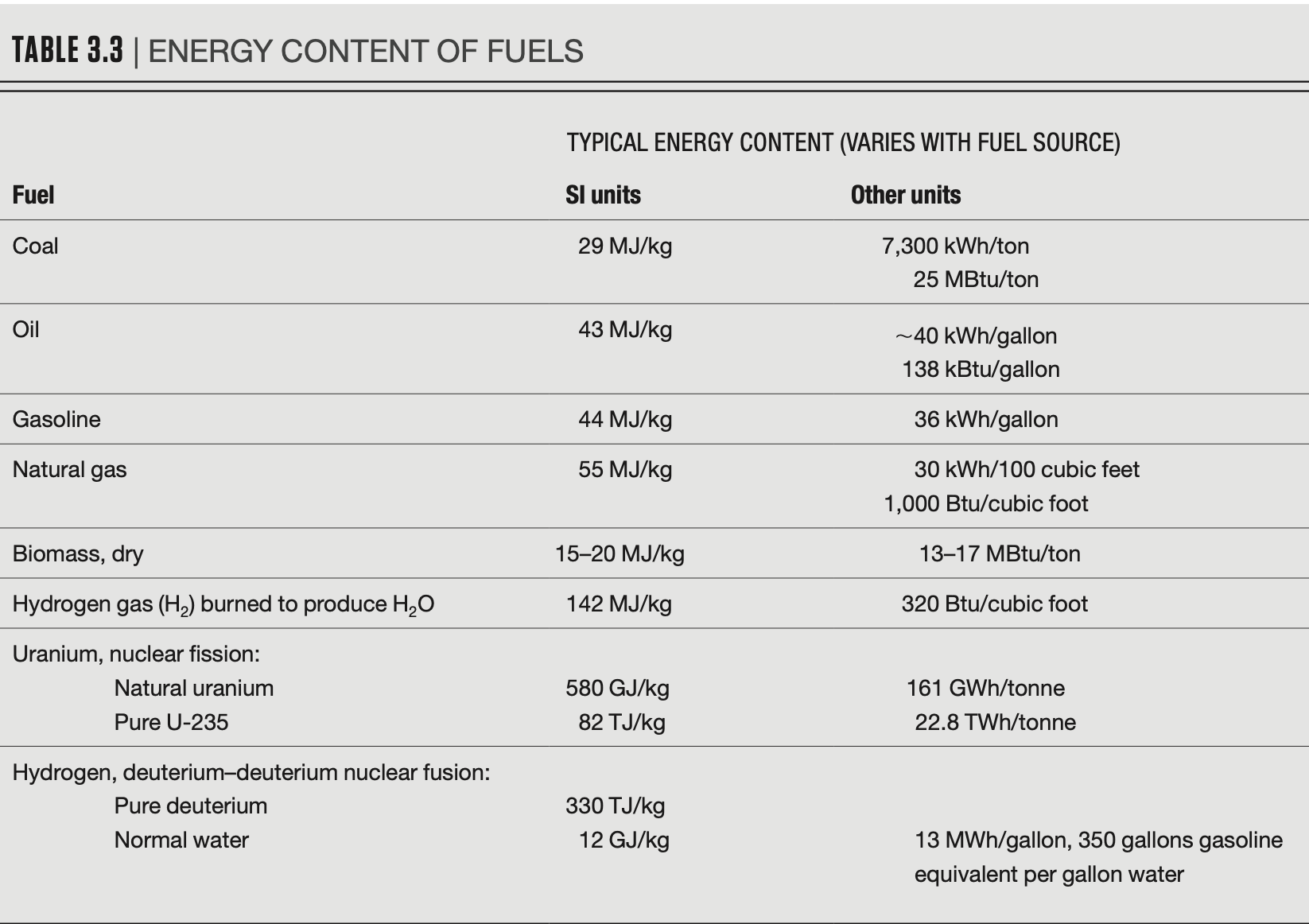 Find the total annual gasoline consumption in the | Chegg.com