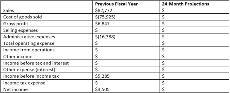 Please use these Consolidated Statement Sheets to | Chegg.com