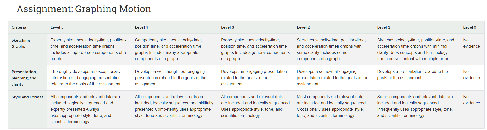 Solved Assignment: Graphing Motion The ability to read | Chegg.com