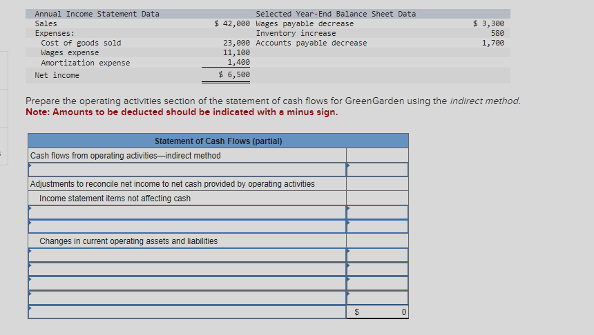 Solved Fitz Company reports the following information. Use | Chegg.com