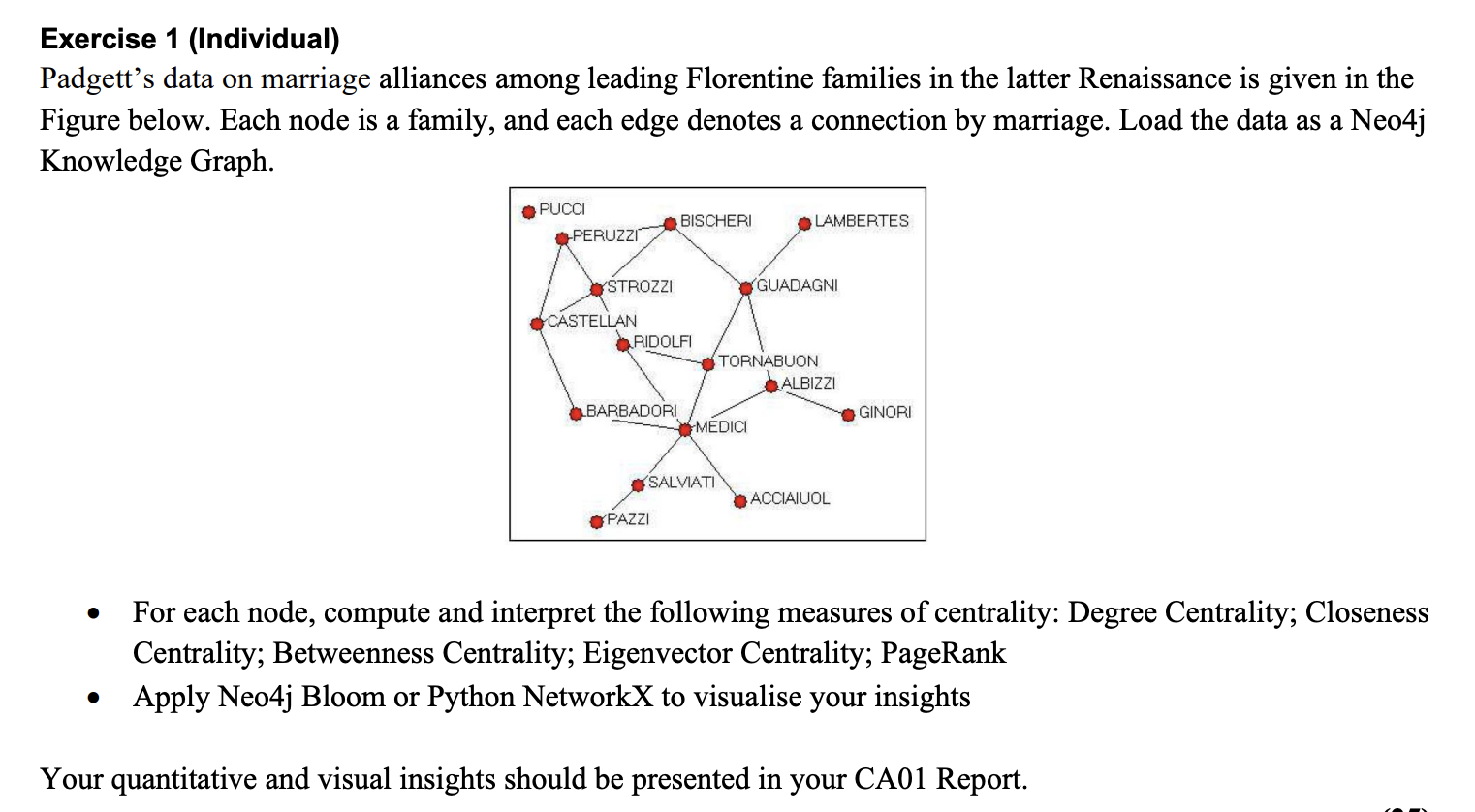 Hello, I have a question about Neo4j. Can you answer | Chegg.com
