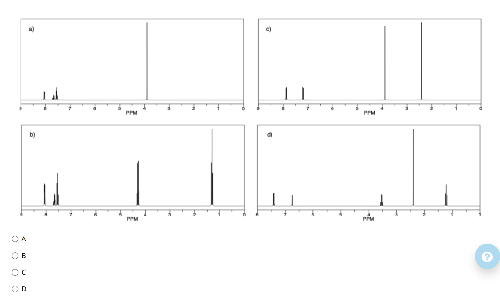 Solved Which of the following 1H NMR spectra corresponds to | Chegg.com
