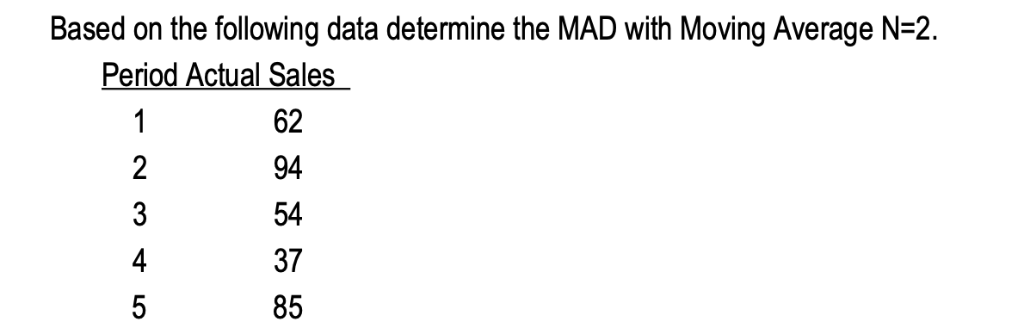 Solved Based on the following data determine the MAD with | Chegg.com