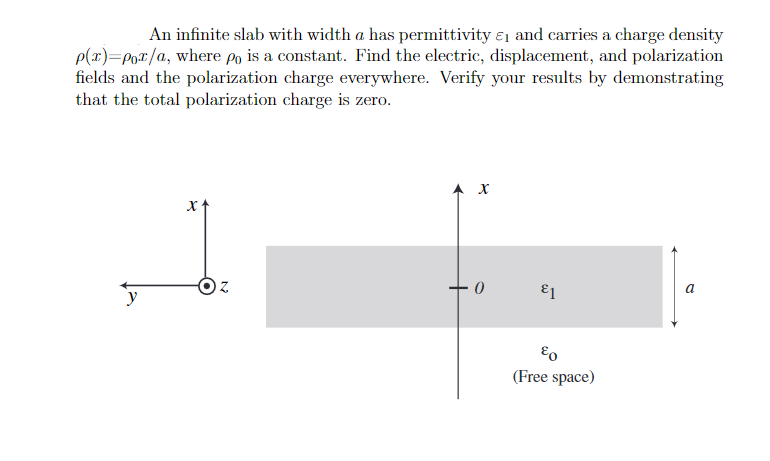 Solved An infinite slab with width a has permittivity Ej and | Chegg.com