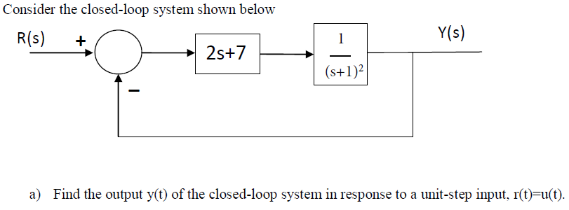 Solved Consider the closed-loop system shown below R(s)+ | Chegg.com