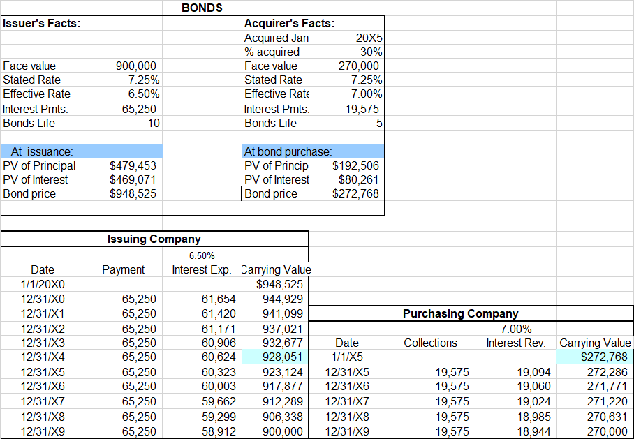 CONSOLIDATION WORKSHEET PROBLEM Prepare the | Chegg.com