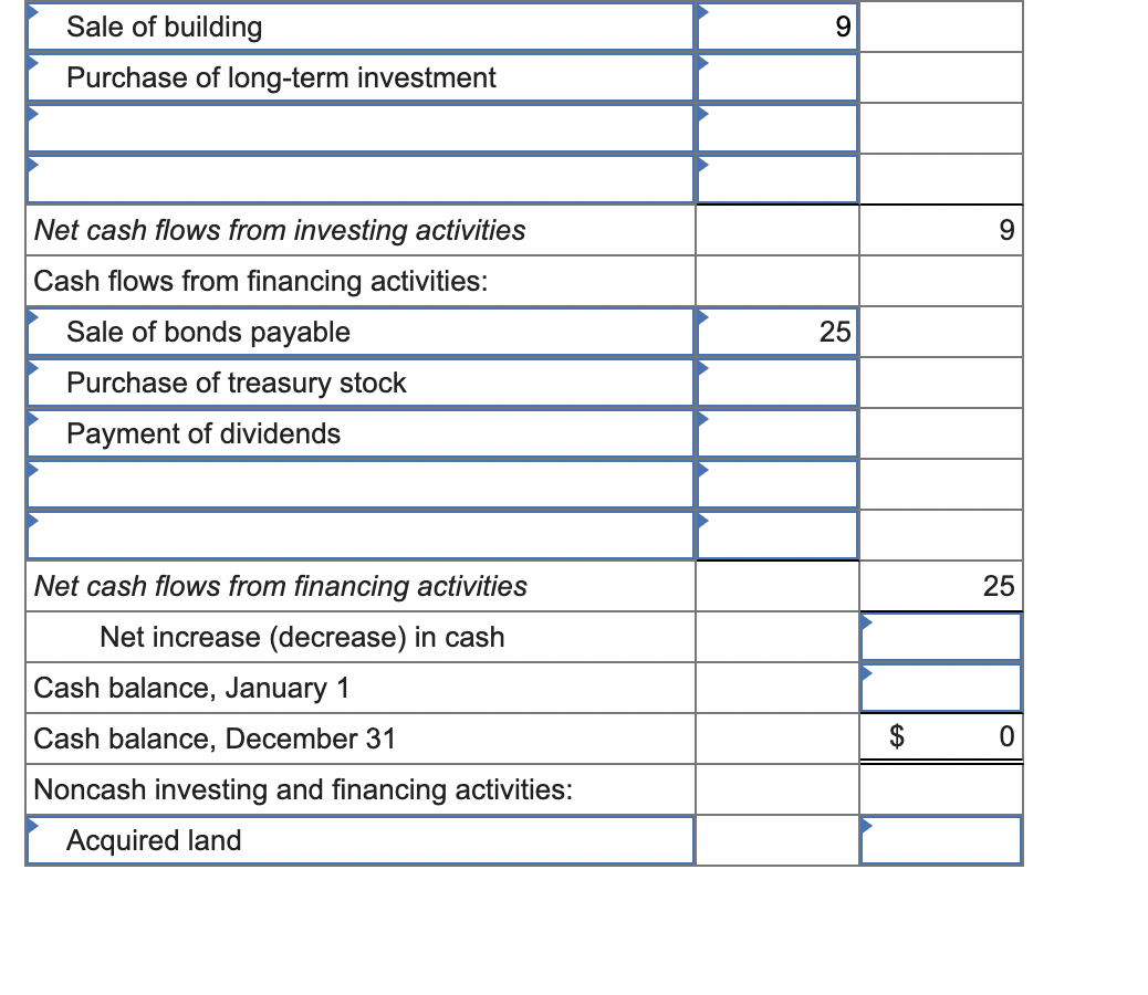 Solved Problem 21-4 (Algo) Statement of cash flows; direct | Chegg.com