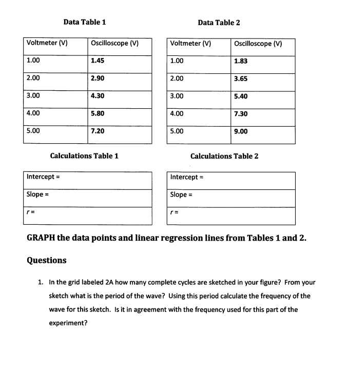 Solved 1A TIME/DIV = 1ms/bly. 1A VOLTS/DIV = 1V/DIY +47 1B | Chegg.com