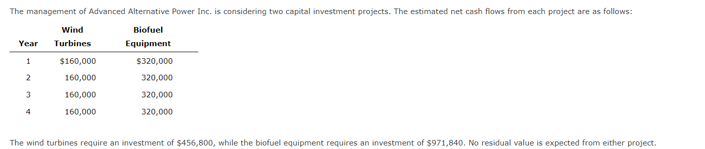 Solved \begin{tabular}{ccr} Year & Wind Turbines & Biofuel | Chegg.com