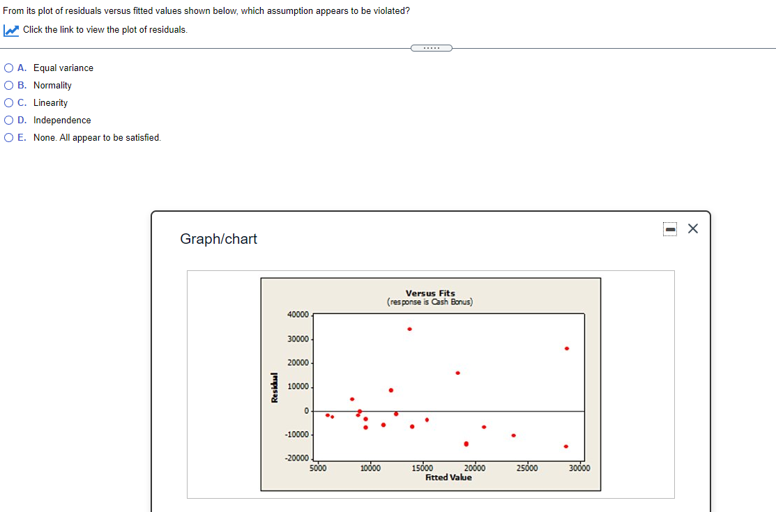 Solved From its plot of residuals versus fitted values shown | Chegg.com