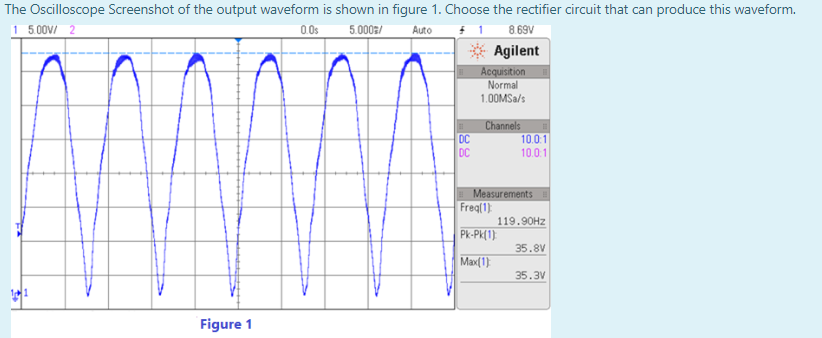 Solved Auto The Oscilloscope Screenshot of the output | Chegg.com