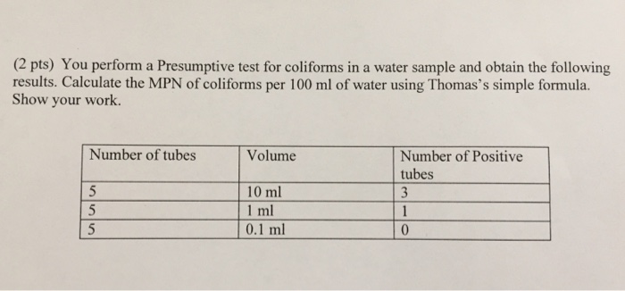 Solved Calculate the MPN of coliforms per 100ml using | Chegg.com