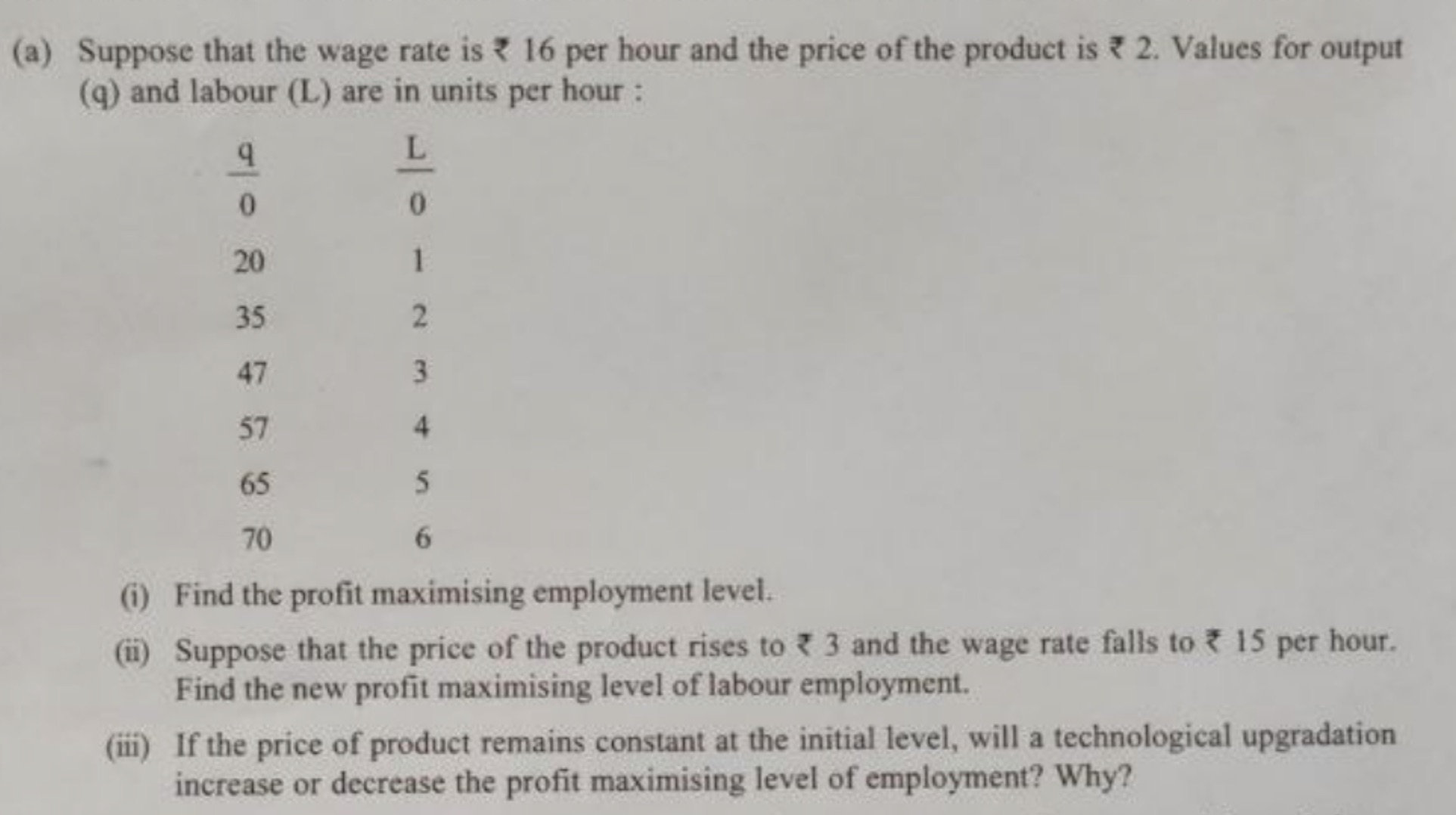 Solved (a) ﻿Suppose that the wage rate is ₹ 16 ﻿per hour and | Chegg.com