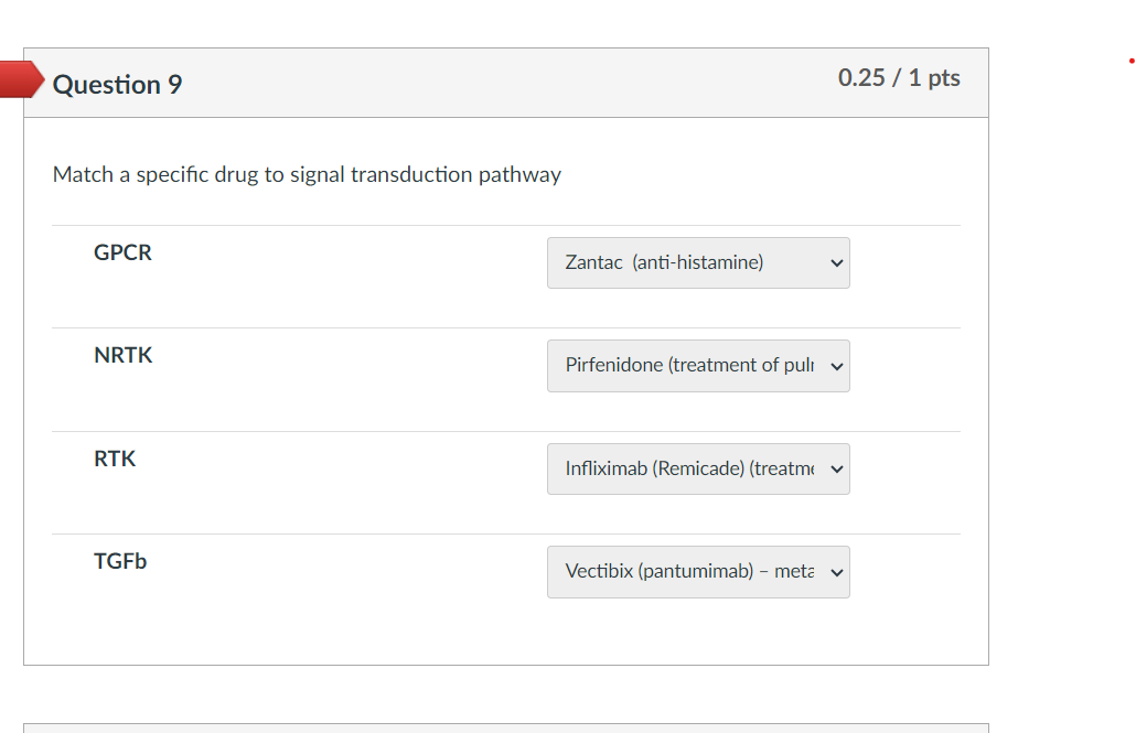 Match a specific drug to signal transduction pathway | Chegg.com