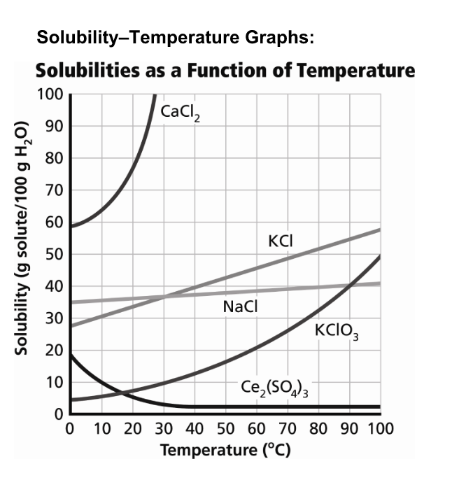 Solved Answer the following questions: 1. Describe how | Chegg.com