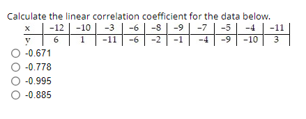 Solved Calculate the linear correlation coefficient for the | Chegg.com