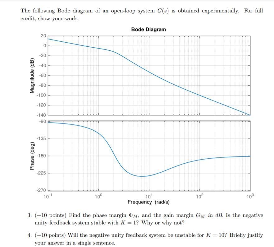 The following Bode diagram of an open-loop system | Chegg.com
