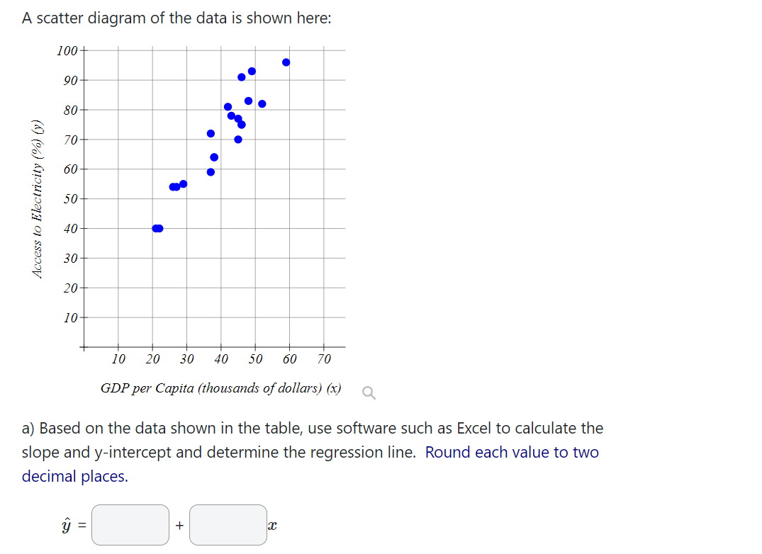 Solved Statisticians have discovered a correlation between | Chegg.com
