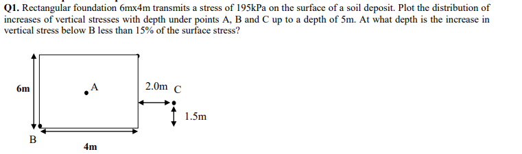 Solved Q1. Rectangular foundation 6mx4m transmits a stress | Chegg.com