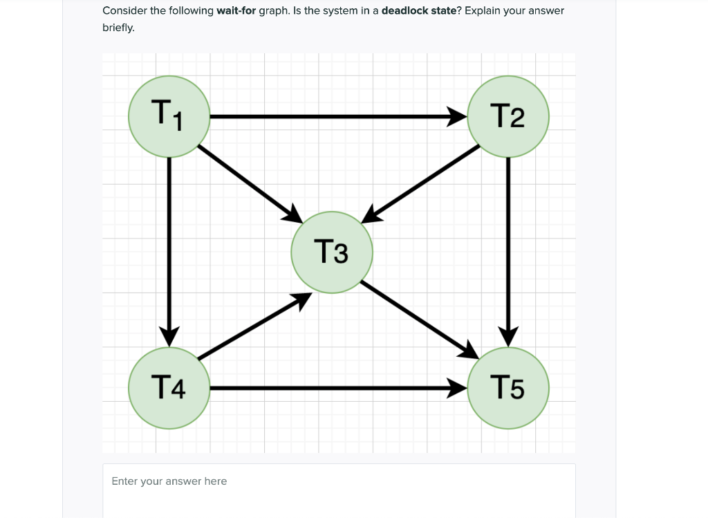 Solved Consider the following wait for graph. Is the system | Chegg.com