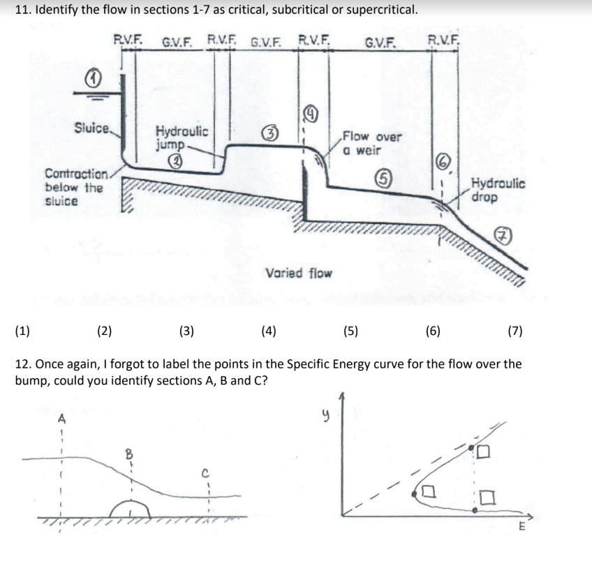 Solved 11. Identify the flow in sections 1-7 as critical, | Chegg.com
