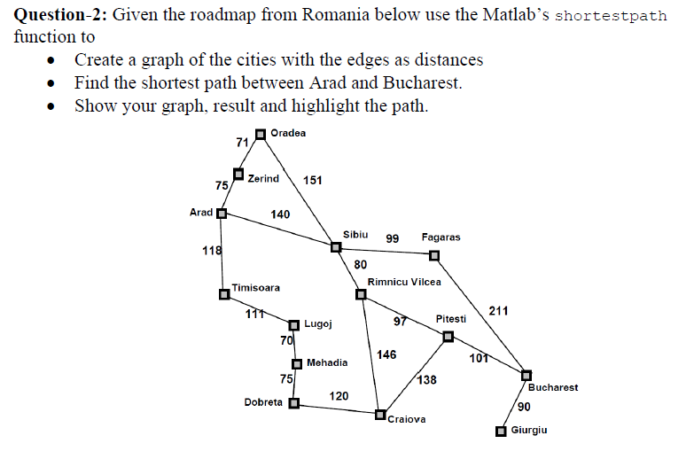 Solved Question-2: Given the roadmap from Romania below use | Chegg.com