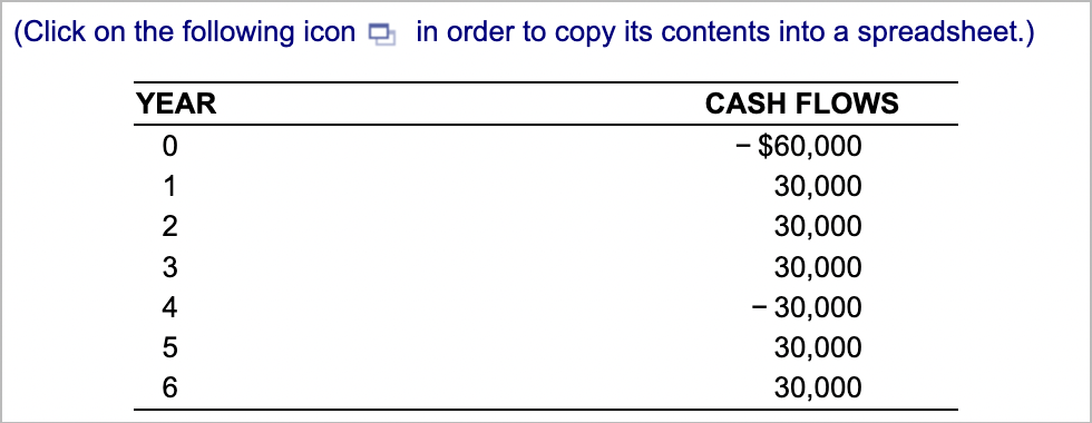 [Solved]: Calculate the NPV given the following free cash fl