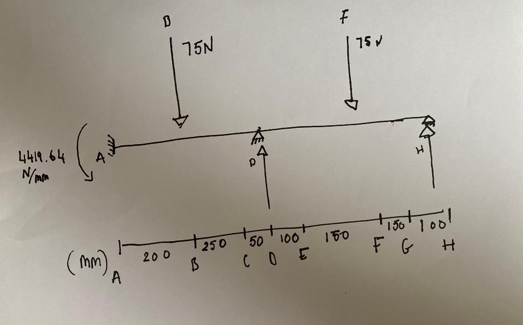 Solved Find the bending moments at every | Chegg.com