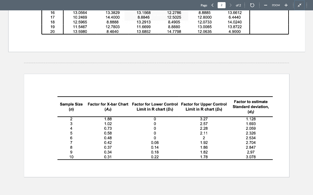 \begin{tabular}{ccccc} \hline Sample Size (n) & | Chegg.com