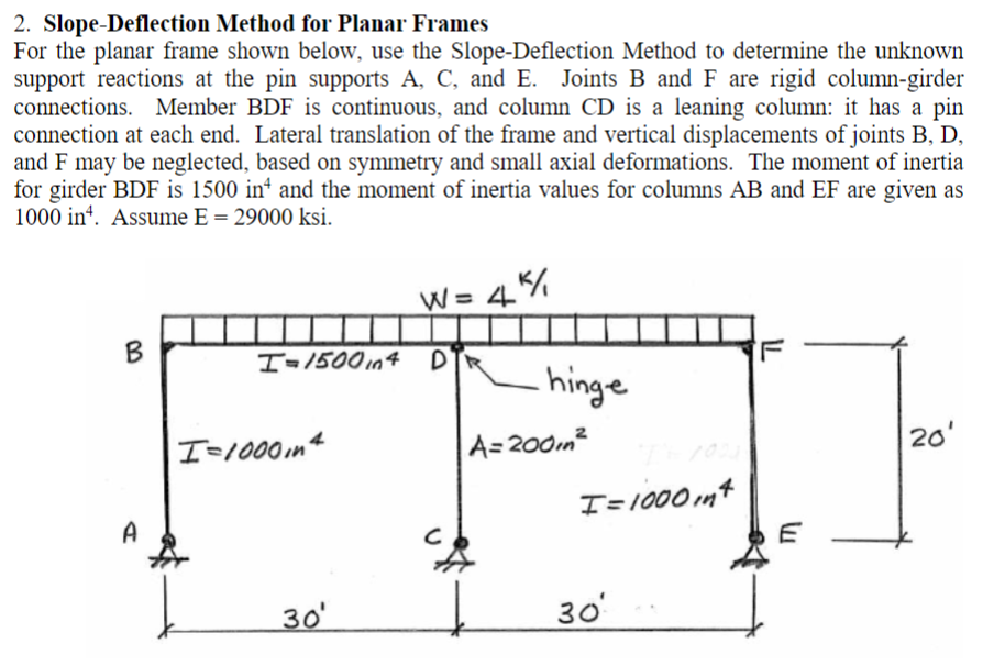 Solved 2. Slope-Deflection Method for Planar Frames For the | Chegg.com