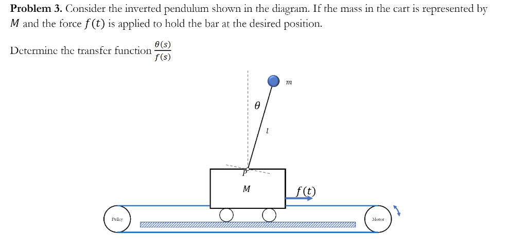 Solved Problem 3. Consider the inverted pendulum shown in | Chegg.com