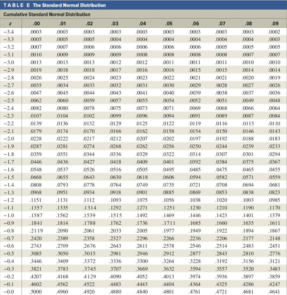 T Test Table P Value