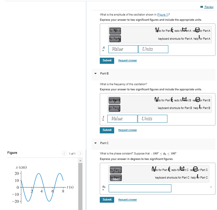 Solved What is the amplitude of the oscillation shown in | Chegg.com