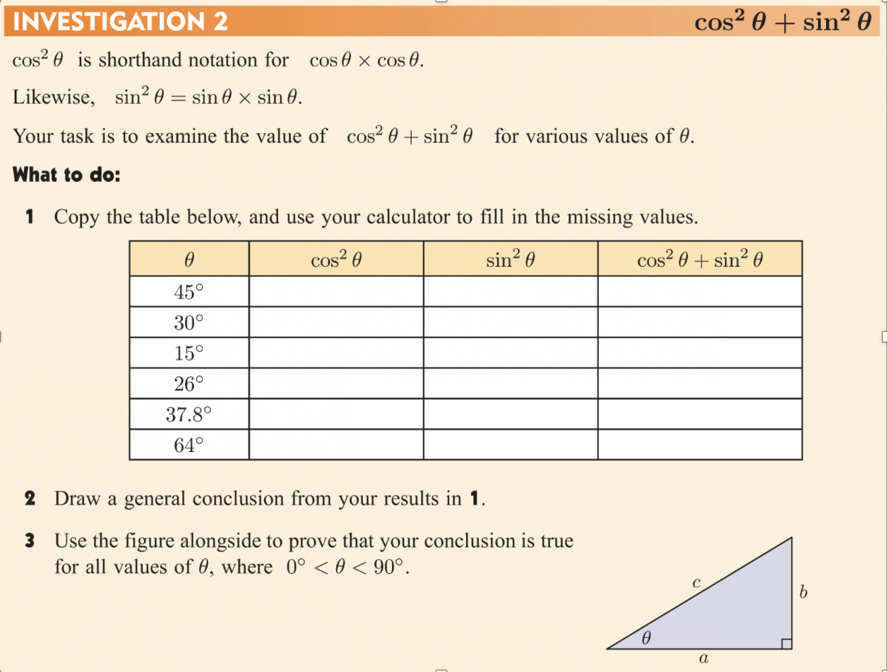 Solved INVESTIGATION 2 cos2 0 + sina e cos? O is shorthand | Chegg.com