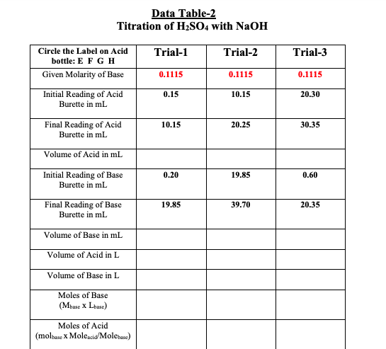 Solved Data Table-2 Titration of H2SO4 with NaOHAverage | Chegg.com