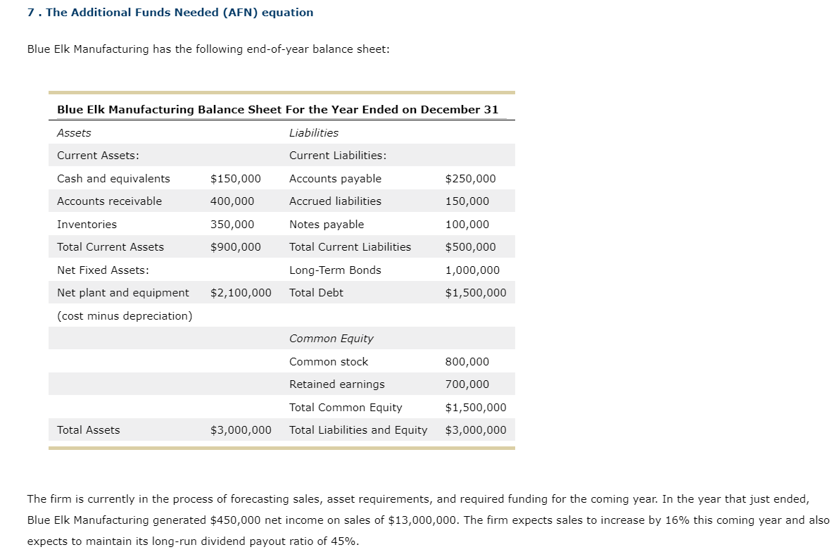 Solved 7. The Additional Funds Needed (AFN) equation Blue | Chegg.com