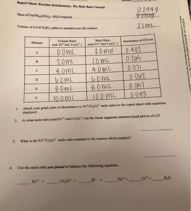 Solved Report Sheet: Reaction Stoichiometry: The Mole Ratio | Chegg.com